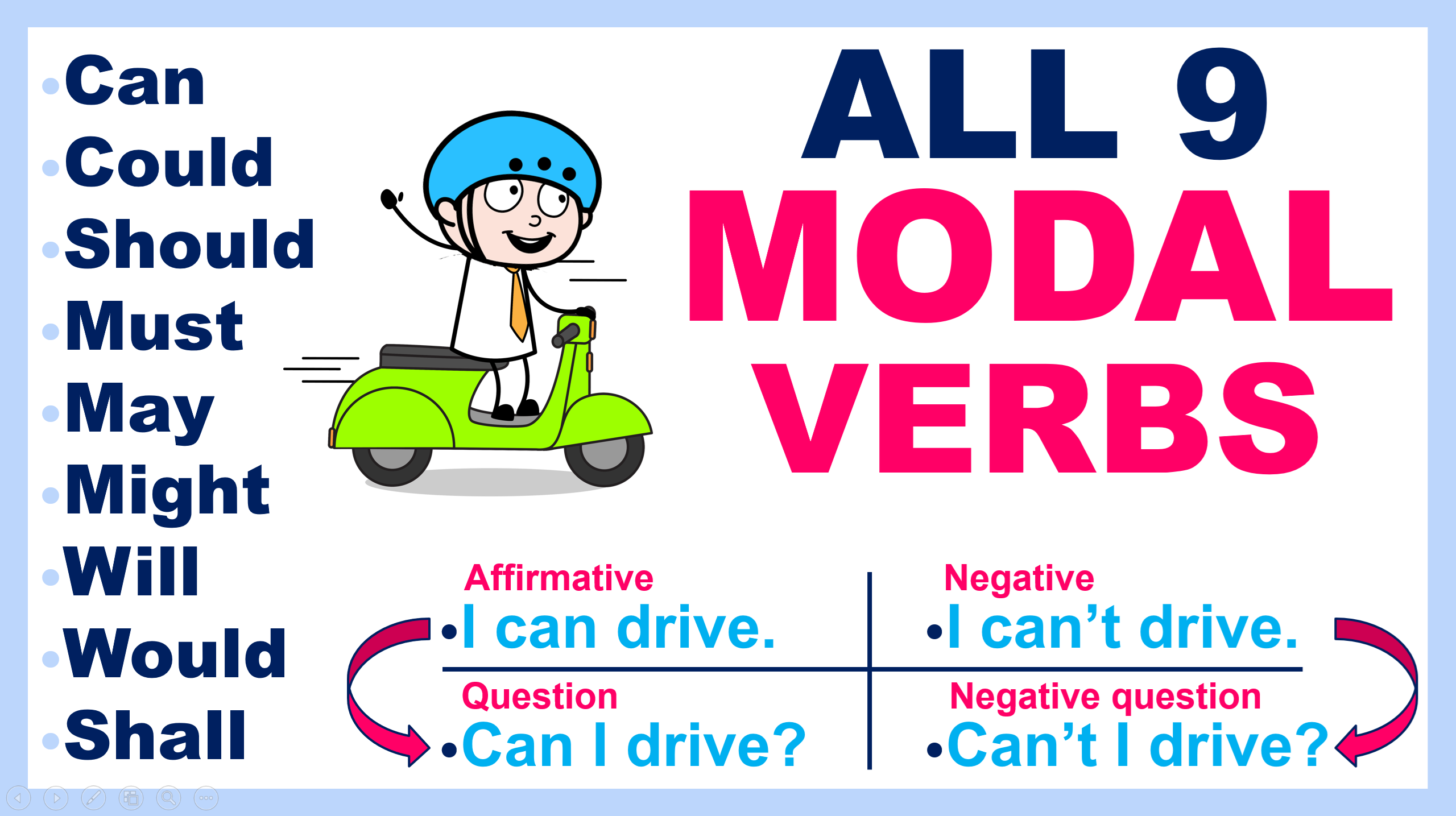 Other Verbs - English Speaking 360